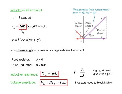AC Circuit