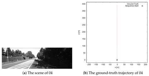 A Novel Visual Slam Based On Multiple Deep Neural Networks
