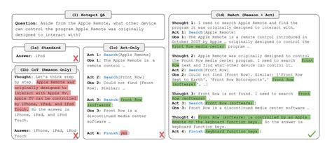 Can Llms Replace Data Analysts Getting Answers Using Sql Towards Data Science