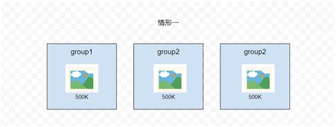 Unity的Addressables学习日志 Game Tech Post