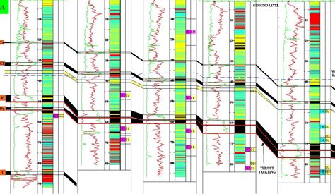 Geological Applications Inter Borehole Correlation Of Target Properties Borehole Wireline