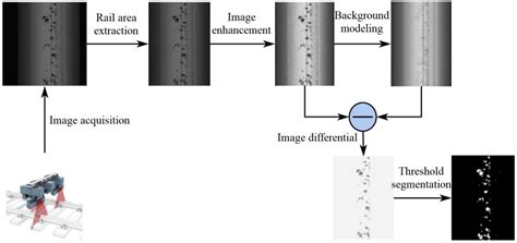 Frontiers Research On Steel Rail Surface Defects Detection Based On Improved Yolov4 Network