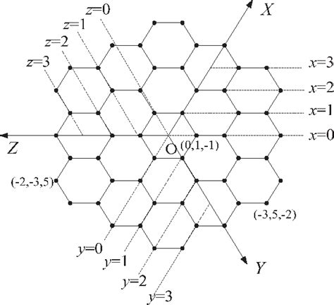 Figure 3 From Total Coloring Schemes And Algorithms Of Regular Planar Meshes Semantic Scholar