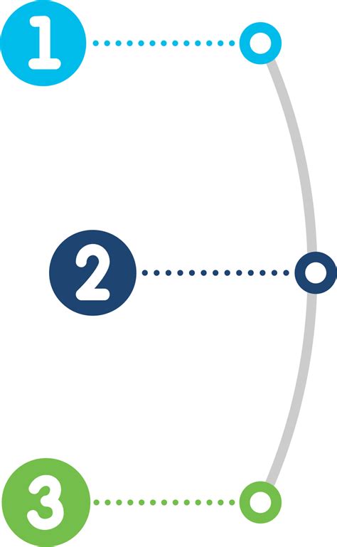 Cisco Nexus Dashboard Cisco