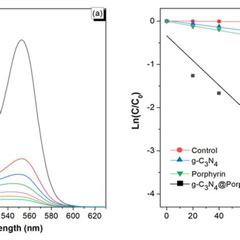 Ftir Spectrum Of Tcpp Porphyrin Monomer And G C3n4 Porphyrin Hybrid