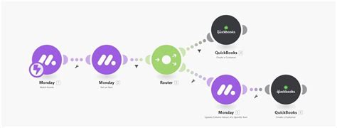 Mohamed Musadhiq On Linkedin Invoiceautomation Nocodeautomation