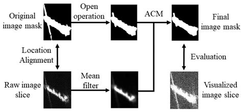 Ship Detection In Sar Images Based On Steady Cfar Detector And
