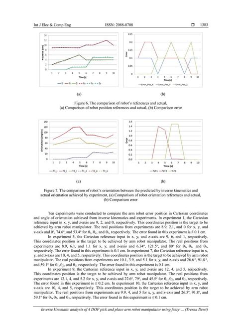 Inverse Kinematic Analysis Of 4 Dof Pick And Place Arm Robot