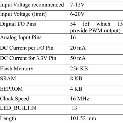 Pdf Self Balancing Robot With Pid Controller