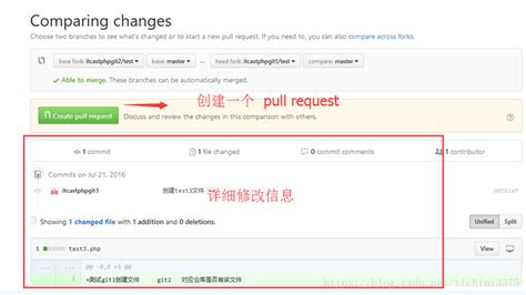 两小时学会git玩转githubcsdn Githup Csdn博客