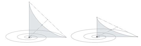 Creating Logarithmic Spirals Using A Conic And A Helix Need Some Math