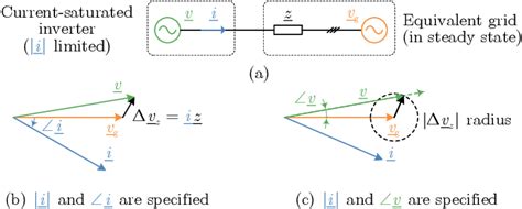 Figure 1 From Cross Forming Control And Fault Current Limiting For Grid Forming Inverters
