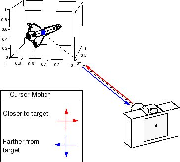 Control View Using Camera Toolbar MATLAB Simulink