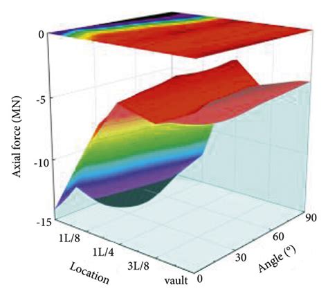Seismic Response Analysis Of Multidimensional And Multiangle Long‐span Top‐supported Cfst Arch