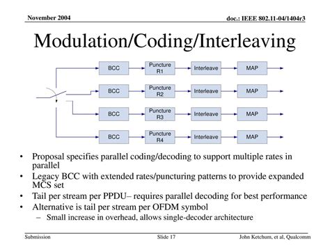 high throughput enhancements for features and performance ppt download