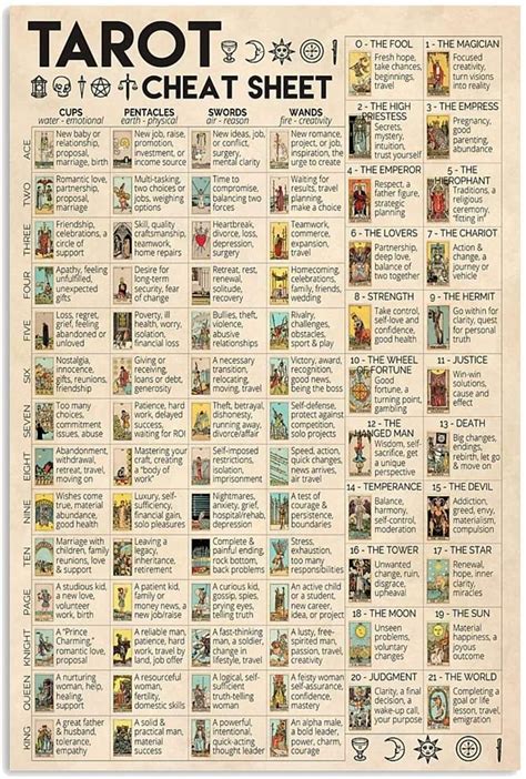 Tarot Spreads And Reading Tips High Resolution Tarot Guides Tarot
