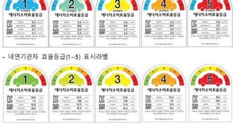 전기차에도 에너지소비효율 등급 표시전세계 최초 도입 전기차에도 에너지소비효율 등급 표시전세계 최초 도입