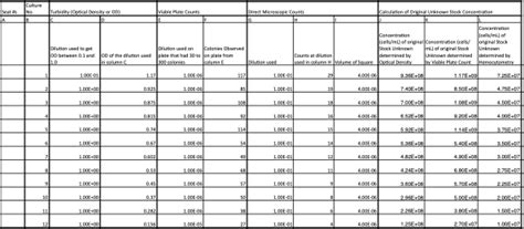Determine The CFU Ml And Microbes Ml Of A Sample If Chegg Com