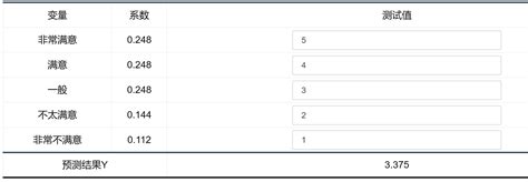 毕业论文问卷类分析——星巴克顾客满意度影响因素研究案例讲解 文章 Spsspro社区
