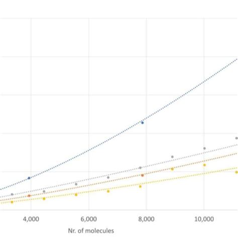 performance snapshot of scaffold forest and scaffold network download scientific diagram