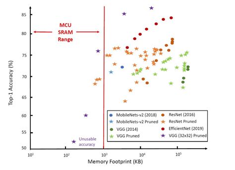 Whats A Neural Microcontroller Electrical Engineering News And Products