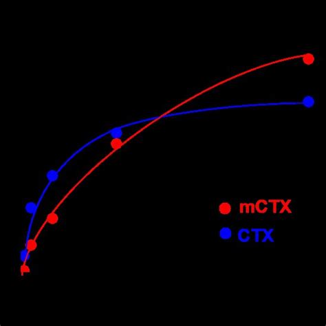 spr binding analysis on the egfr containing biosensor saturation