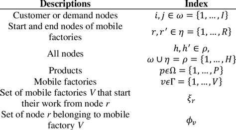 parameters and variables in the mathematical model download