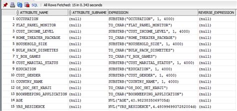 Odm View Transformations Generated By Automatic Data Prepreparation