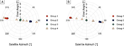 Figure 1 From Tracking Slow Moving Landslides With Planetscope Data New Perspectives On The