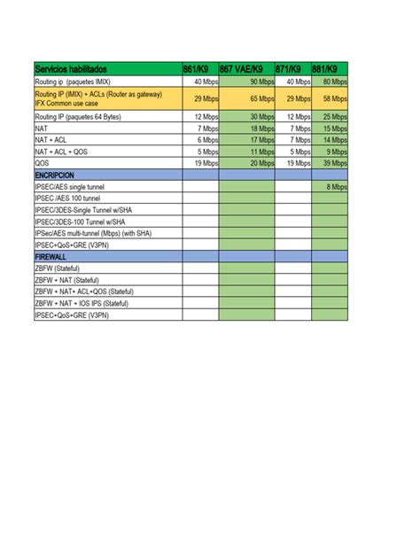 Cisco Router Performance By Application V2 Pdf Router Computing Computer Network