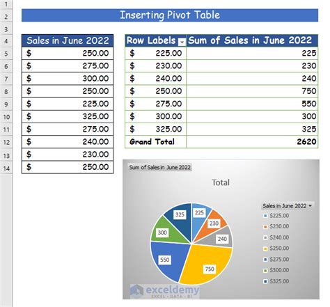 how to create a pie chart in excel with one data column 2 methods exceldemy