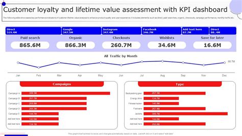 Customer Loyalty And Lifetime Value Assessment With Kpi Boosting Marketing Results Mkt Ss V Ppt