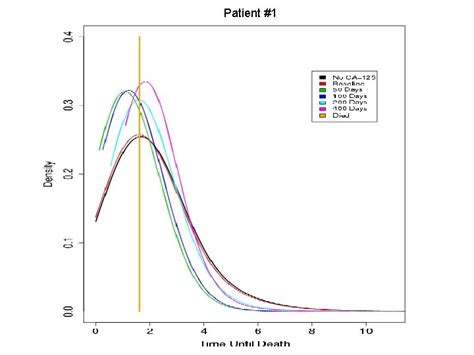 Bayesian Adaptive Design Interim Analysis Donald A Berry