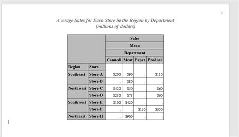 Proc Tabulate In Sas With 15 Examples Learn Sas Code