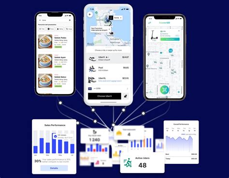 Groupbwt On Linkedin Mobiledata Datascraping Businessgrowth