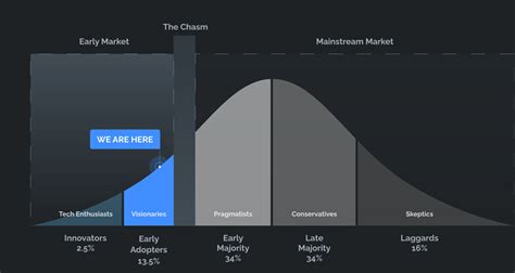 Kucoin Ama With Locus Chain Locus — The First Blockchain Unicorn Kucoin