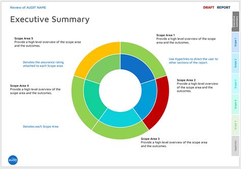 Reporting Audit Report Templates My Audit Spot