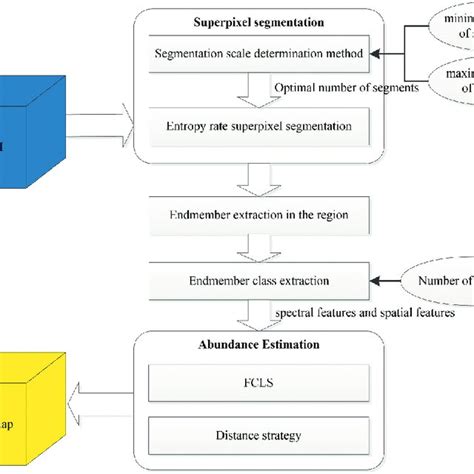 Unsupervised Superpixel Based Hu The Content In The Box Is The Main
