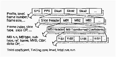 Table 1 From Dual Block Pipelined Vlsi Architecture Of Entropy Coding