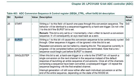 Solved Lpc51u68 Dma Adc Buffer To Ram Buffer Nxp Community