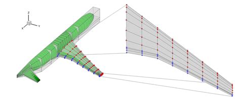 The Control Points Of The Ffd Are Shown In Red And Blue Where The Blue Download Scientific