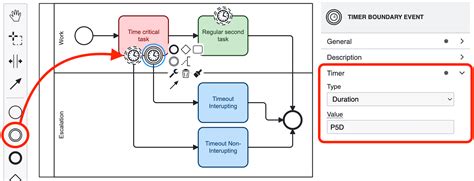 Bpmn Events Flower Bpm For Jira