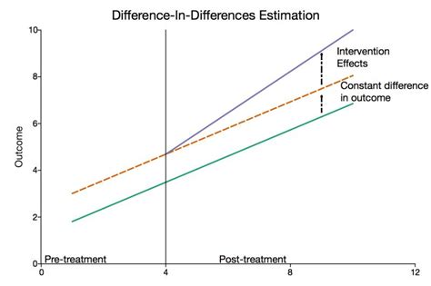 Thomas Caputo On Linkedin Six Causal Inference Techniques Using Python