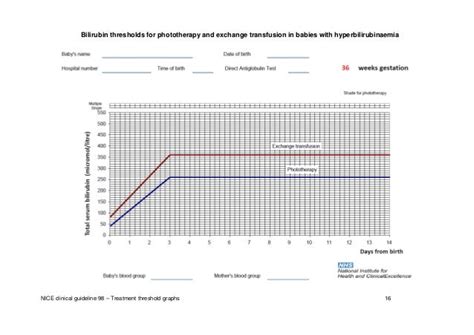 Nice Phototherapy Charts