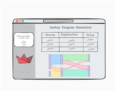 Generate Sankey Diagrams With Streamlit Thiagoalvesai