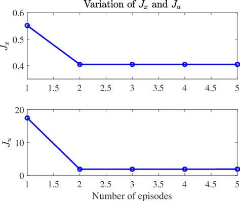 robust learning based predictive control for constrained nonlinear systems