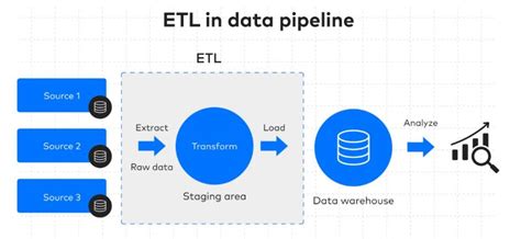 Dataengineering Cloudsolutions Etl Aws Apacheairflow Databricks
