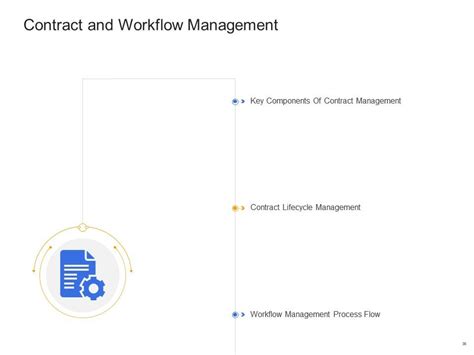 Top 10 Free Construction Powerpoint Presentation Templates In 2025