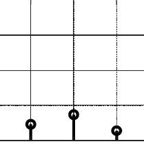 Sinusoidal Response In Time Top And Frequency Bottom Download Scientific Diagram