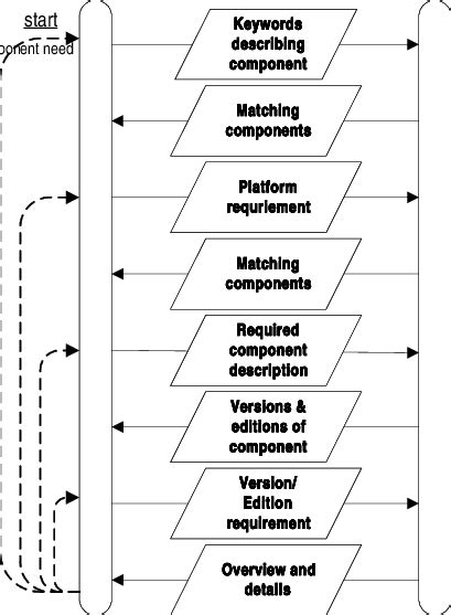 The Find A Component Process Download Scientific Diagram